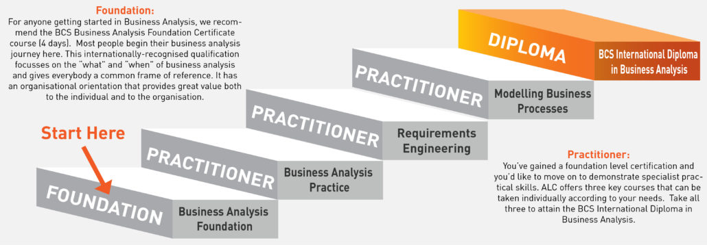 Business Analysis - ALC Training Singapore