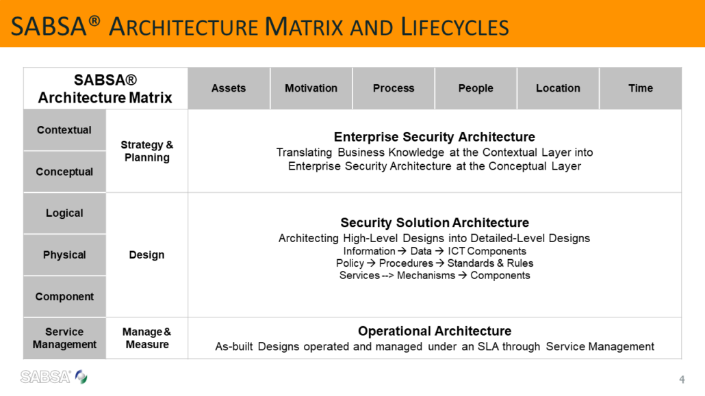 AiSP Members - ALC Training Singapore